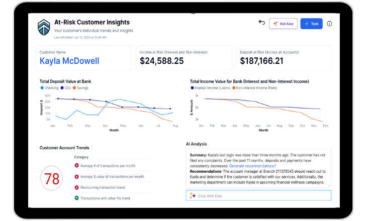 Harnessing Power BI: Transform Data into Actionable Insights - Lumify360